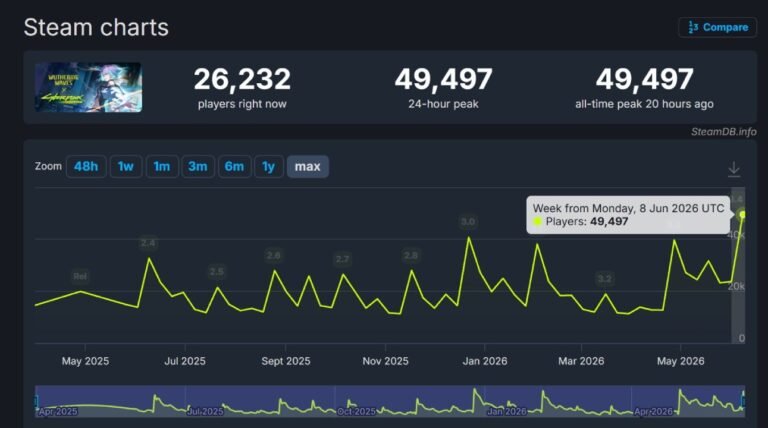 Kolaborasi Cyberpunk: Edgerunners Sukses Besar, Wuthering Waves Sentuh ...